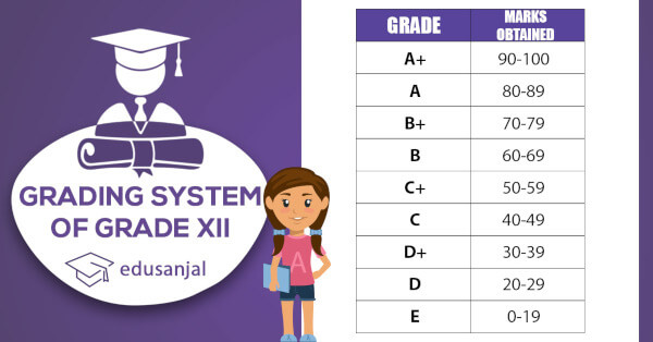 How to Check NEB Grade 12 Results? - Edusanjal